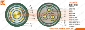 21/35KV YJV32高压电力电缆 |铠装电缆|江南电缆|五彩|CE认证